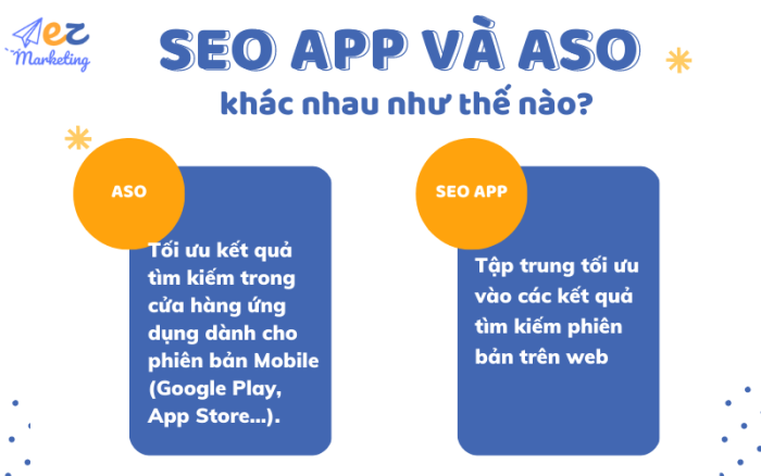 SEO App: 9 yếu tố quan trọng để chiếm Top 1 trên cửa hàng ứng dụng