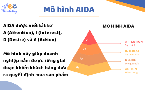 Danh mục Kiến thức Google Ads - EZ Marketing