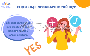 Infographic là gì? 9 Dạng infographic phổ biến nhất giúp bạn truyền tải ...