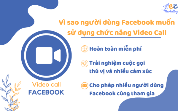 Cách gọi video call trên Facebook bằng điện thoại và máy tính - EZ ...