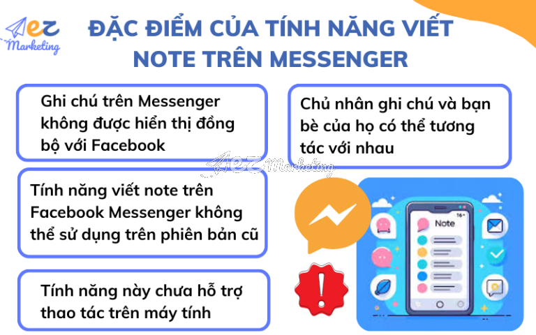 Cách viết note trên Facebook Messenger - EZ Marketing