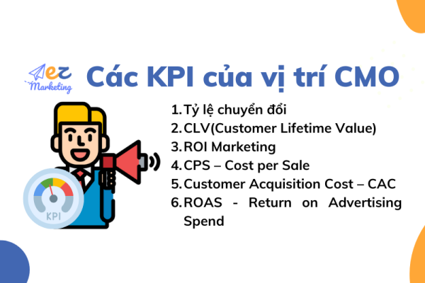 Tất tần tật về CMO: CMO là gì, vai trò, các công việc và mức lương của ...